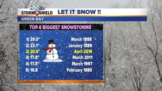 Largest Snowstorm in 129 years! - NBC26 WGBA-TV Green Bay, WI